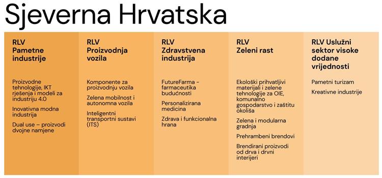 Ministarstvo regionalnoga razvoja i fondova Europske unije - Sjeverna ...