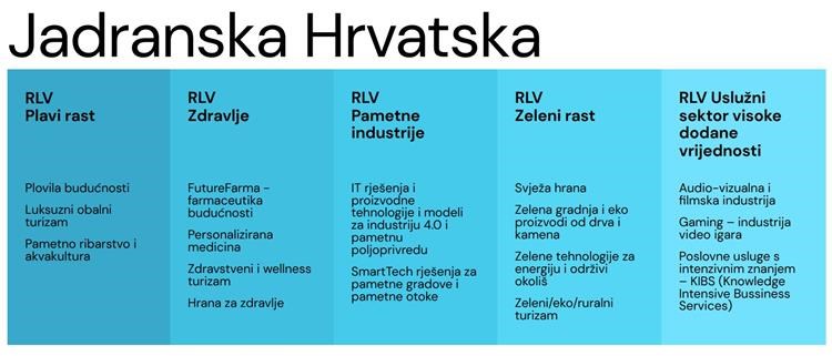 Ministarstvo regionalnoga razvoja i fondova Europske unije - Jadranska ...